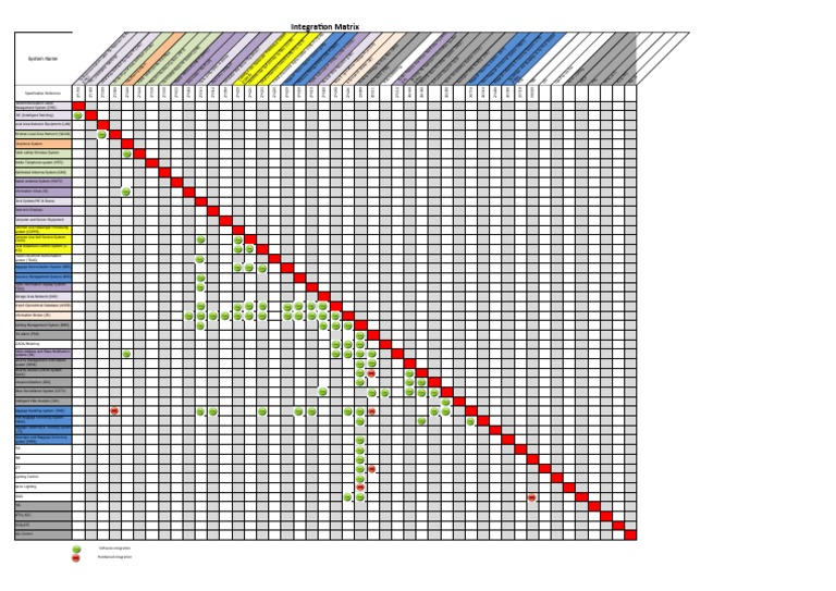Integration Matrix | PDF | Local Area Network | Wireless Lan