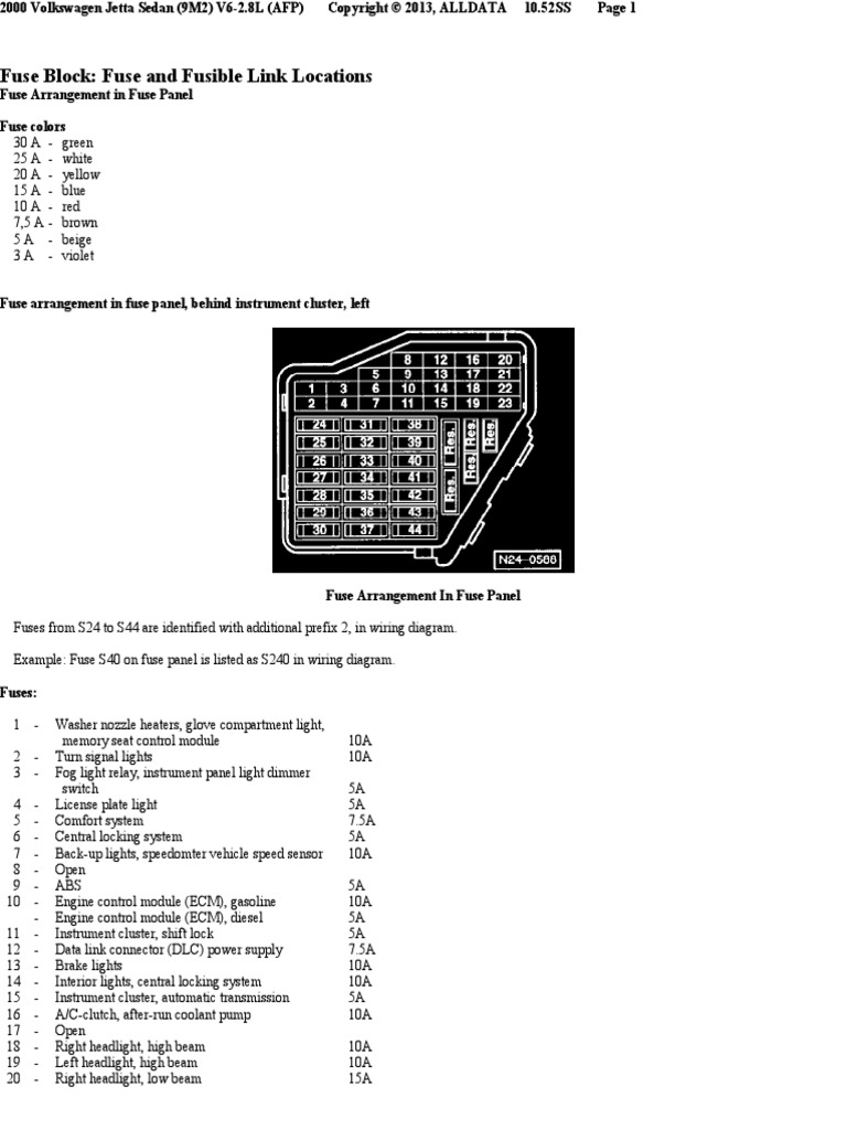 Fusibles Lateral Izquierdo | PDF | Headlamp | Fuse (Electrical)