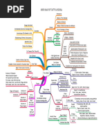 Principles of Inheritance and Variation (One Shot) - Class Notes - NEET ...