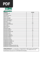 Chemtools Viton Chemical Compatibility Chart | PDF