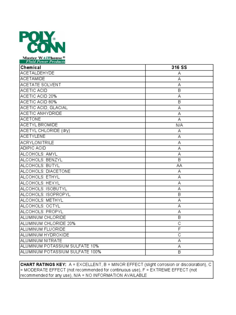 Chemical Compatibility Ratings for 316 SS | PDF | Sodium Hydroxide ...