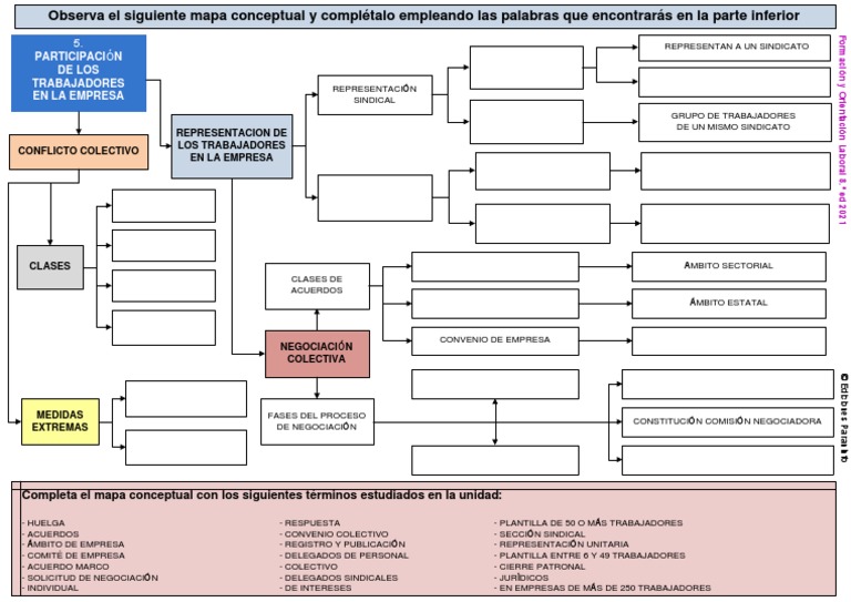 Caso Práctico Mapa Conceptual FOL 8a Ed 2021 - Unidad 5 | PDF | Sindicato | Ética de negocios