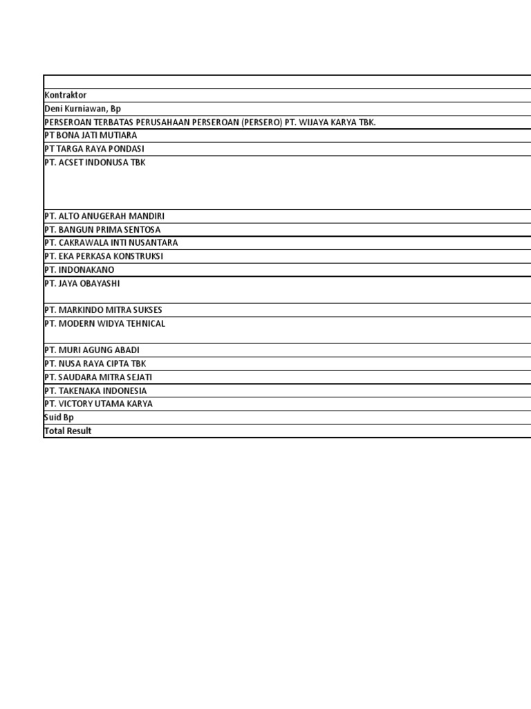 Report EXCEL - Laporan Produksi Harian (LPH) | PDF