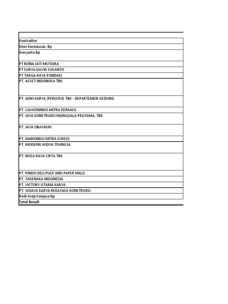 Report EXCEL _ Laporan Produksi Harian (LPH) (2) | PDF