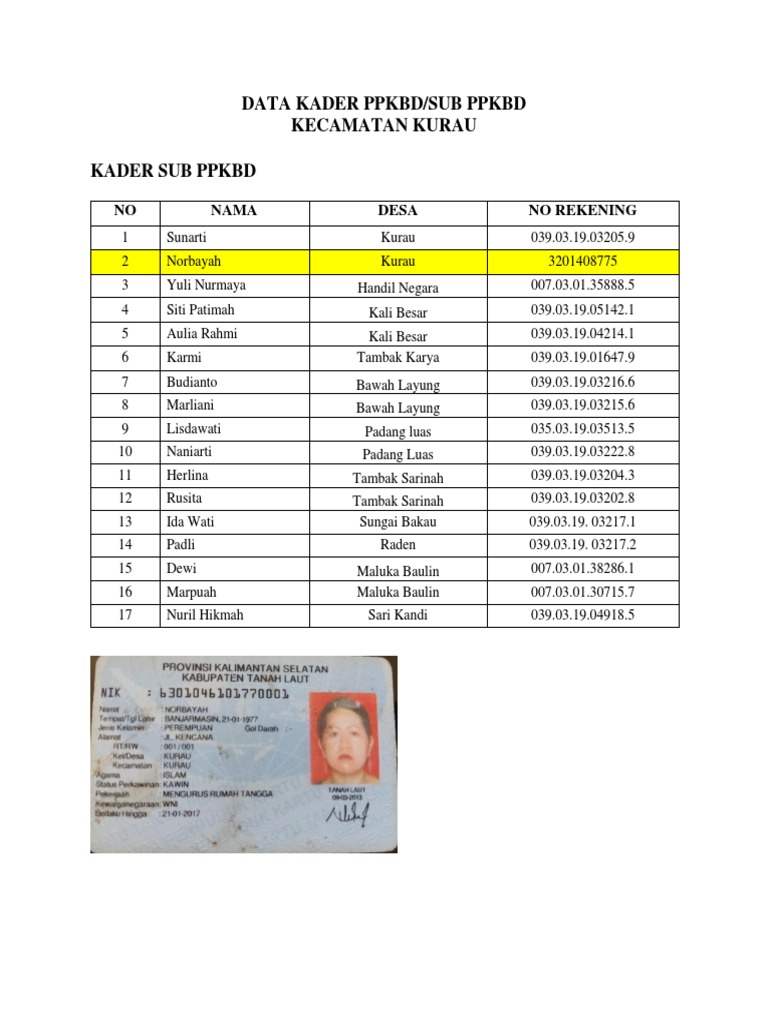 Data Kader PPKBD 2023 | PDF