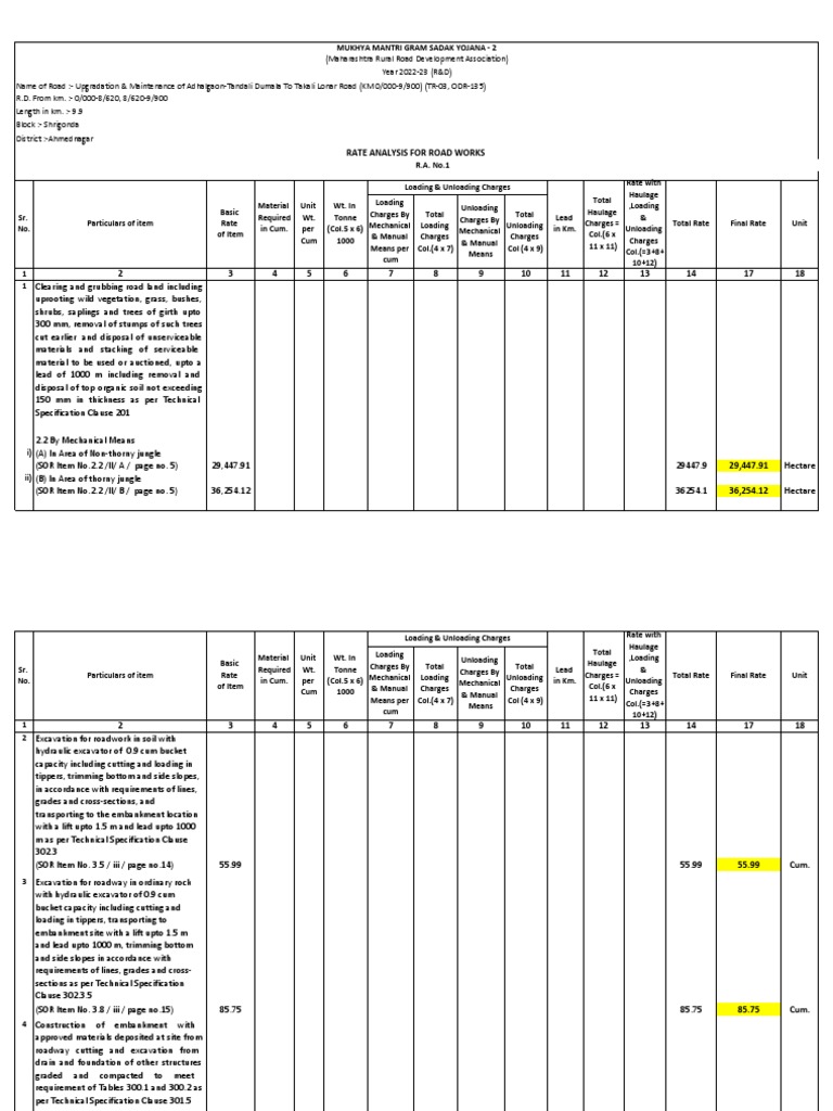 Rate Analysis For Road Works | PDF | Asphalt | Road Surface