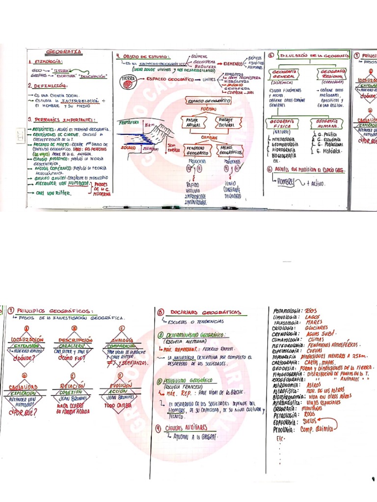 Geografía Resumen | PDF