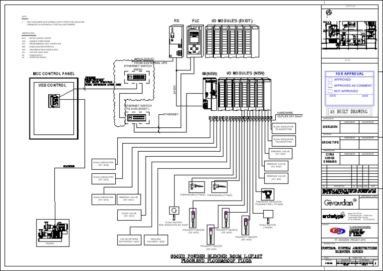 CKD Giv DWG Asb PR b1 PL 004 Control System Architecture Blender 300kg ...