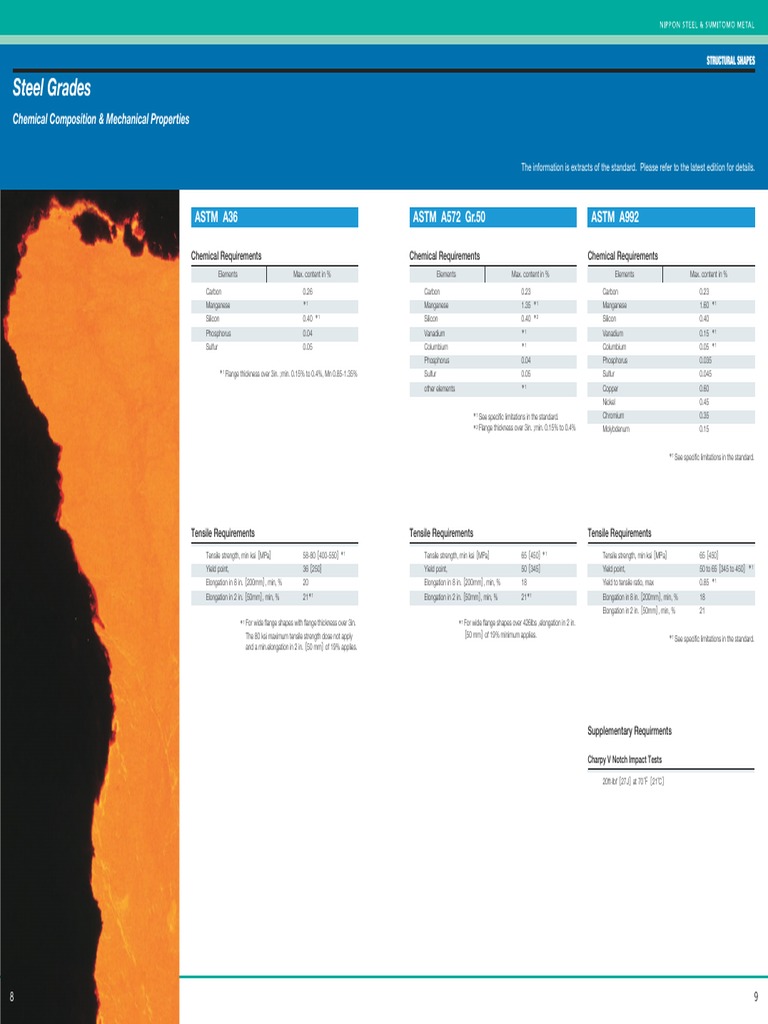 Steel Sections | PDF