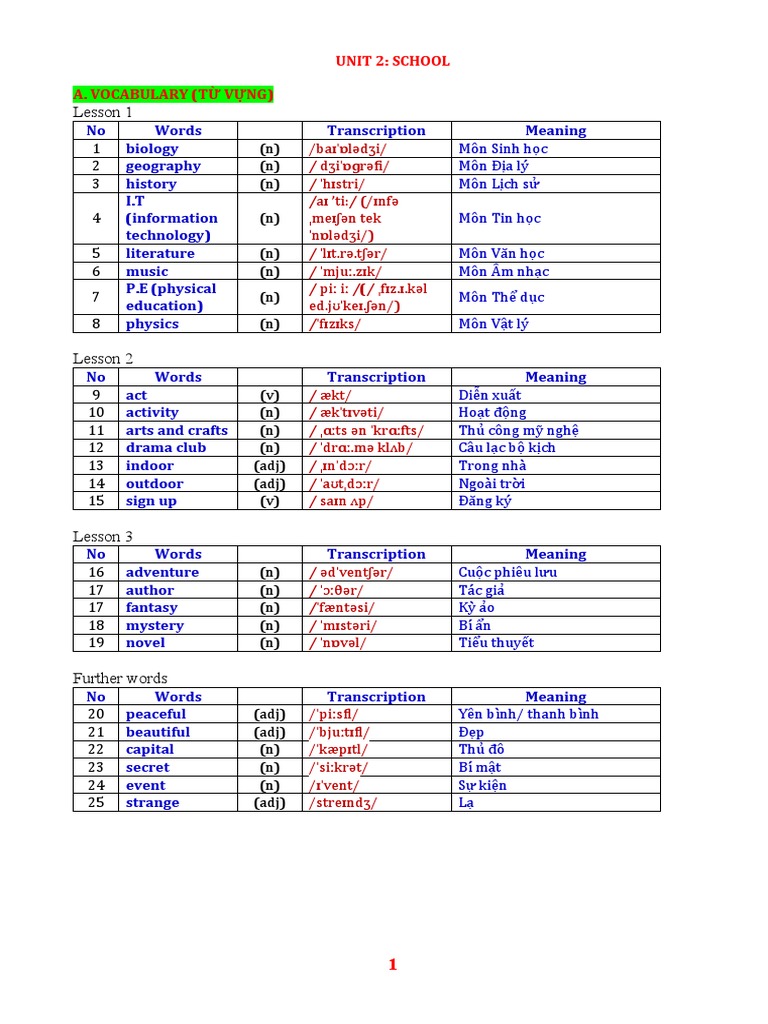 Tieng Anh 6 Ilearn Smart World | PDF | The Secret Garden | Linguistics