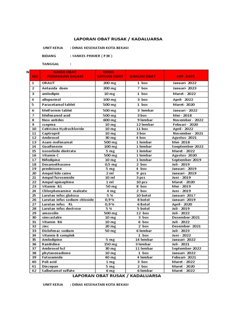Laporan Obat Rusak dan Kadaluarsa | PDF