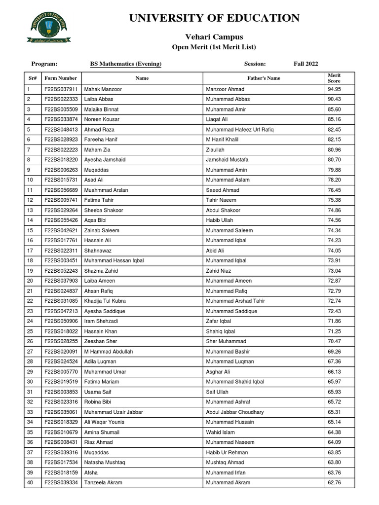 VEH BS Mathematics Evening | PDF