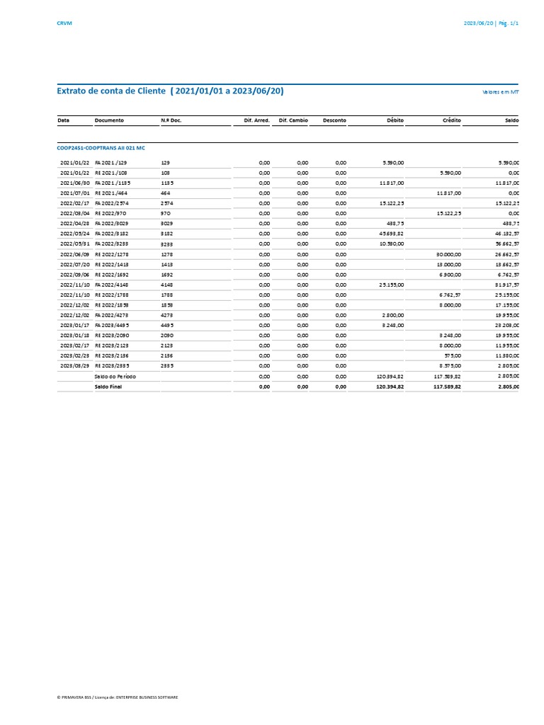 Extrato de Conta de Cliente (2021/01/01 A 2023/06/20) | PDF