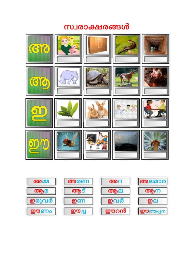 Beginners Malayalam | PDF