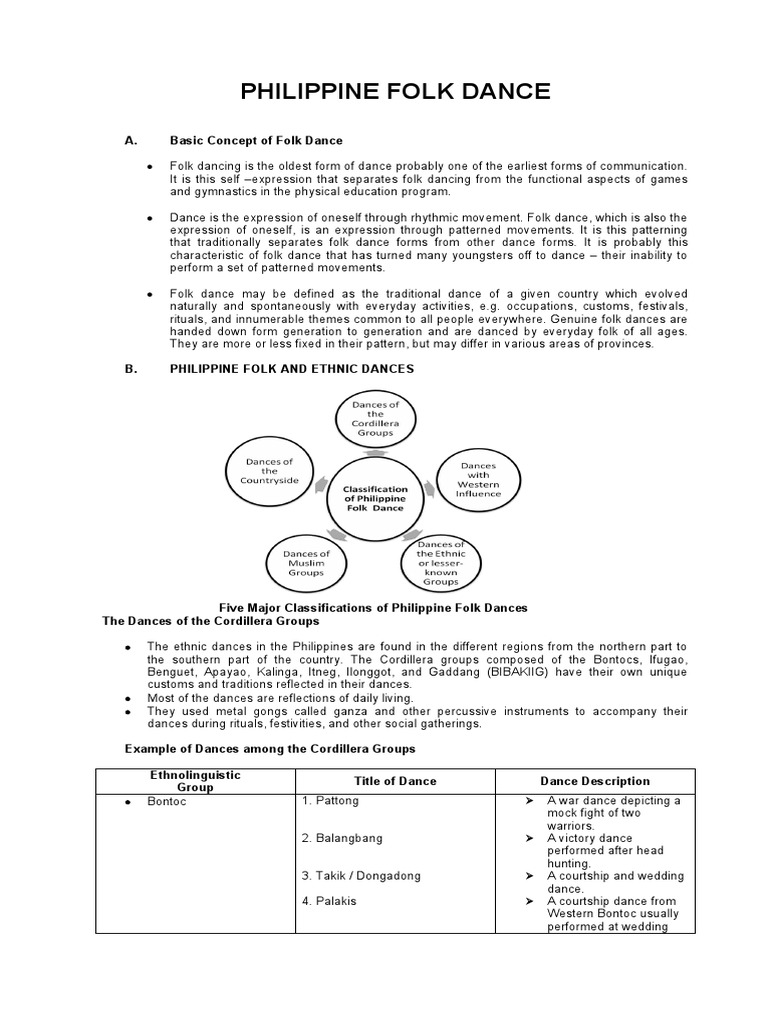 Philippine Folk Dance | PDF | Dances | Folk Music