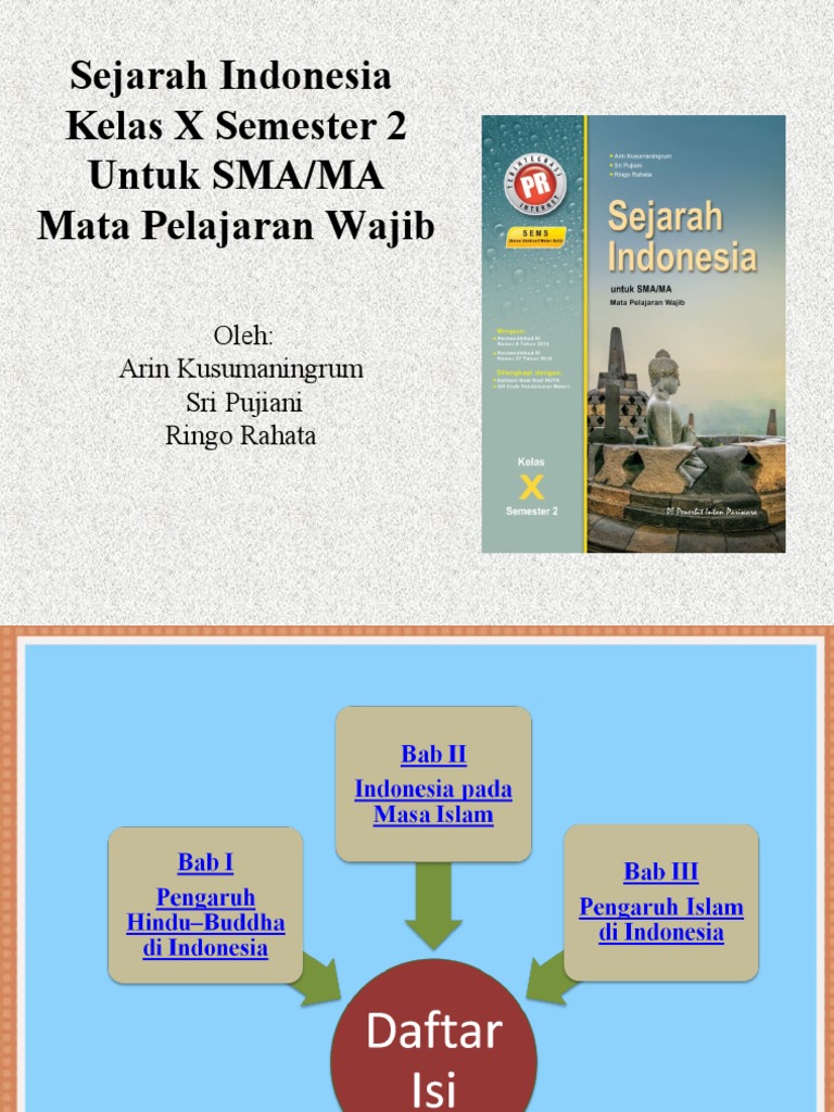 03 PPT PR Sej. Indo 10b 2019 | PDF