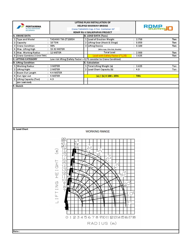 TADANO TM-ZT1005H Load Chart Details | PDF