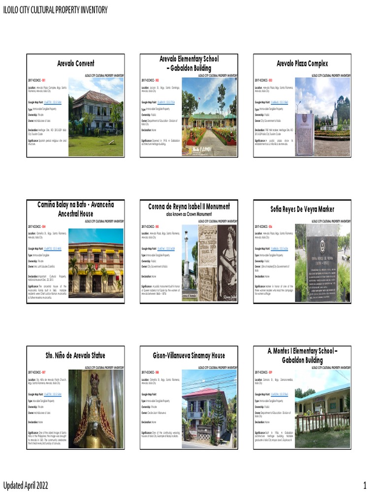 Iloilo City Cultural Property Inventory 2022 | PDF | Property | Philippines