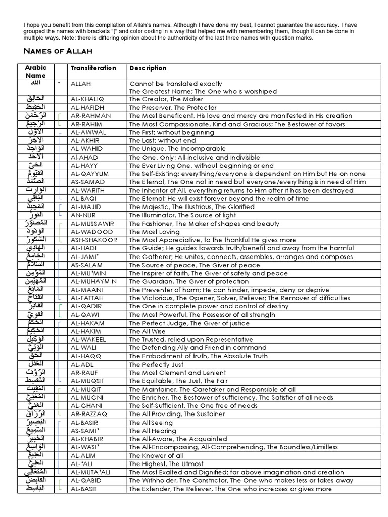 99 Names | PDF | Allah | Abrahamic Religions