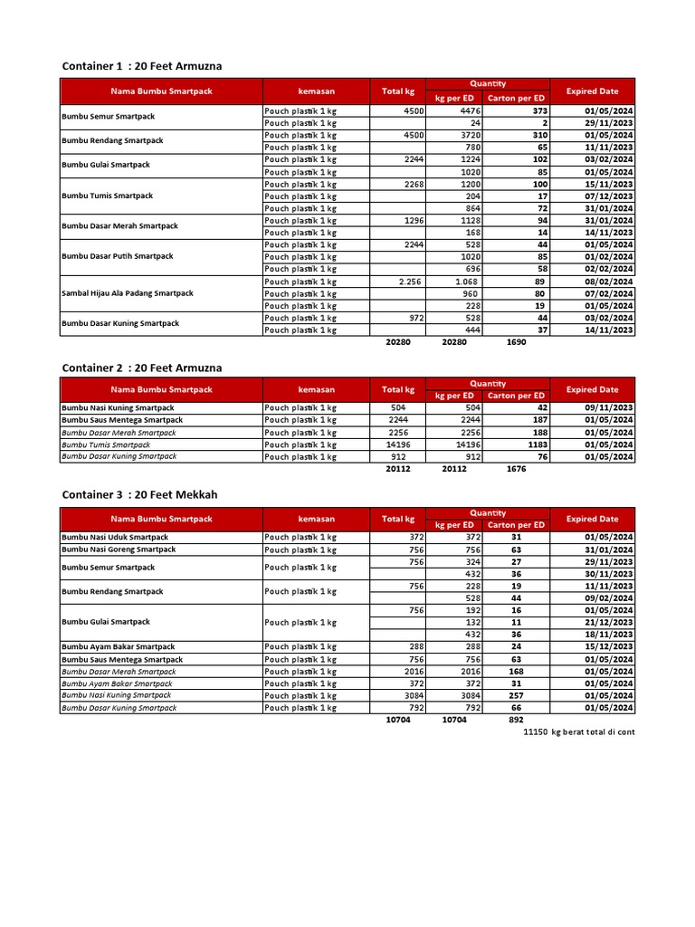 packing list container | PDF | Foods | Food And Drink Preparation