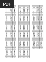 Calibration 15kl | PDF | Tanks | Armoured Fighting Vehicles