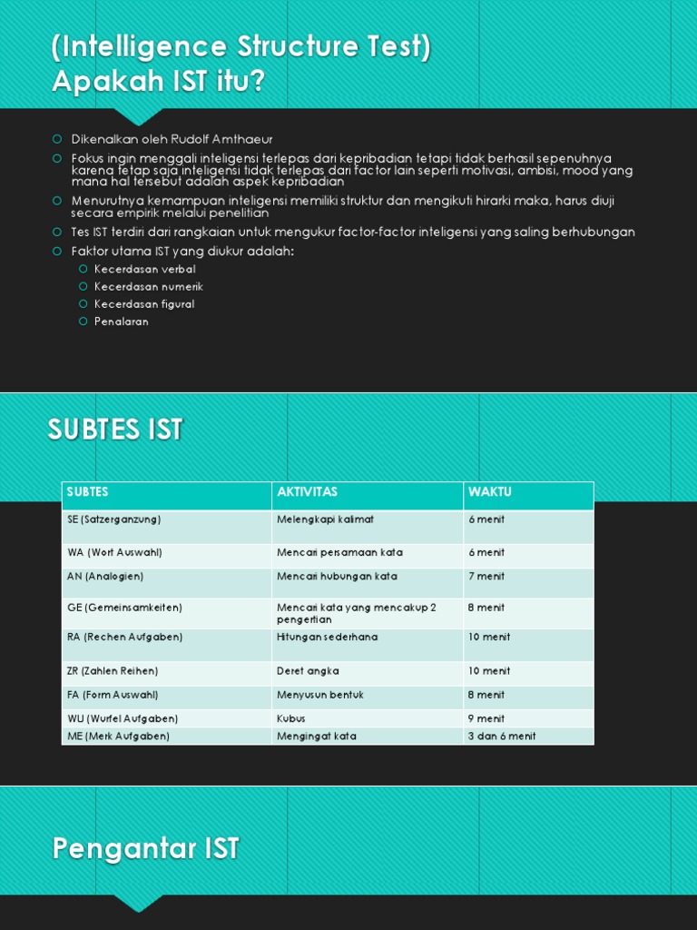 (Intelligence Structure Test) Apakah IST Itu?: Kecerdasan Verbal ...