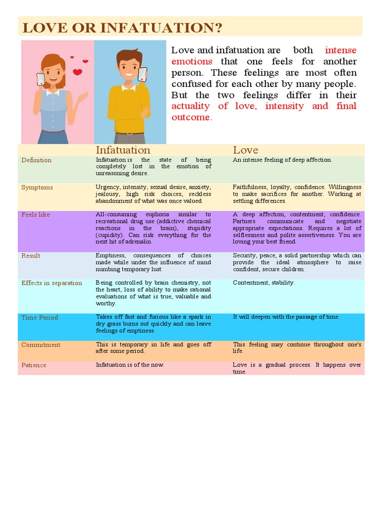 Love Vs Infatuation | PDF | Love | Romance (Love)