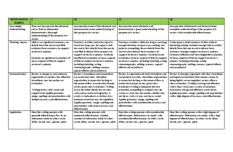 Rubrics For Movie Analysis | PDF | Cognition | Linguistics
