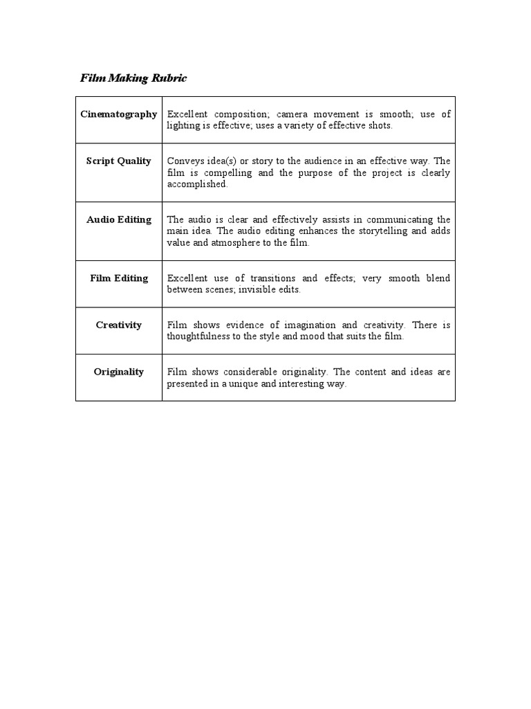 Film Making Rubric | PDF | Art