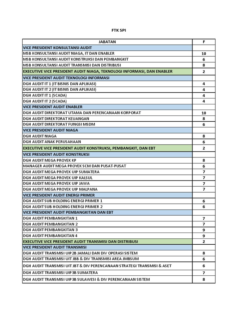 FTK 2023 | PDF | Bisnis | Komputer