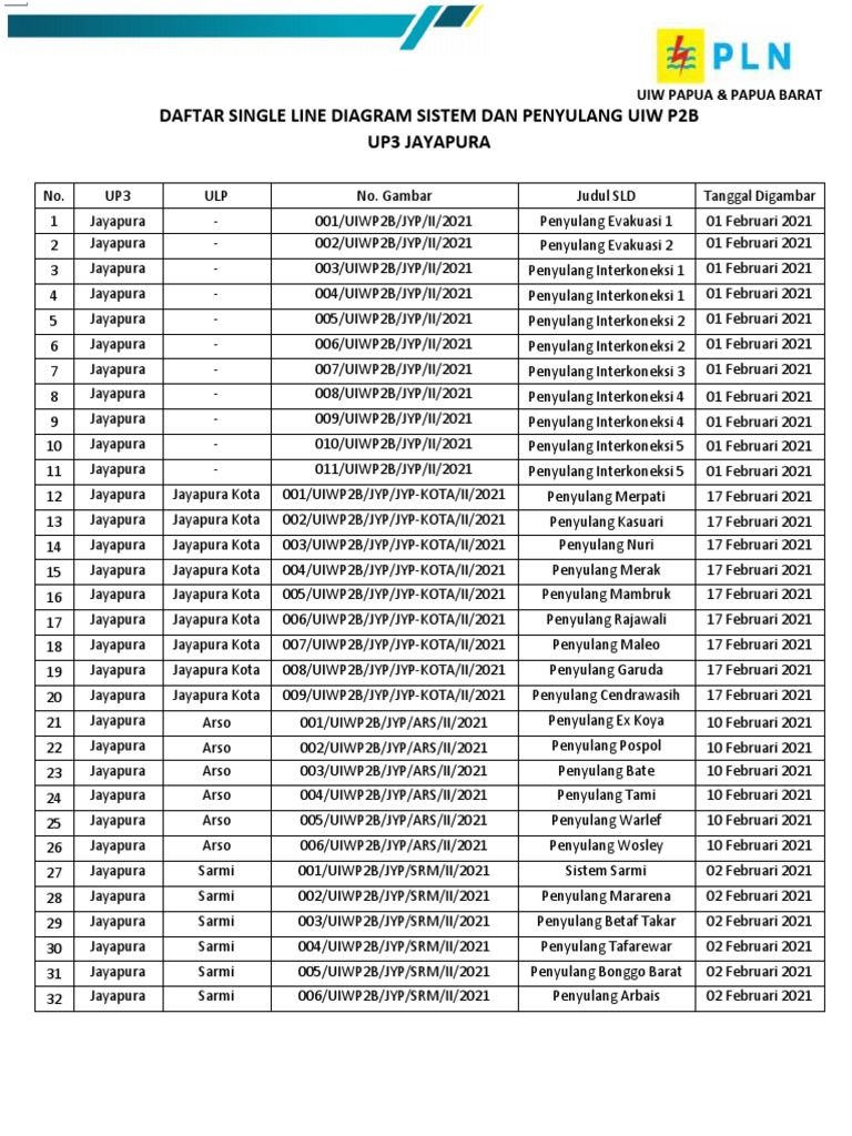 SLD Up3 Jayapura | PDF
