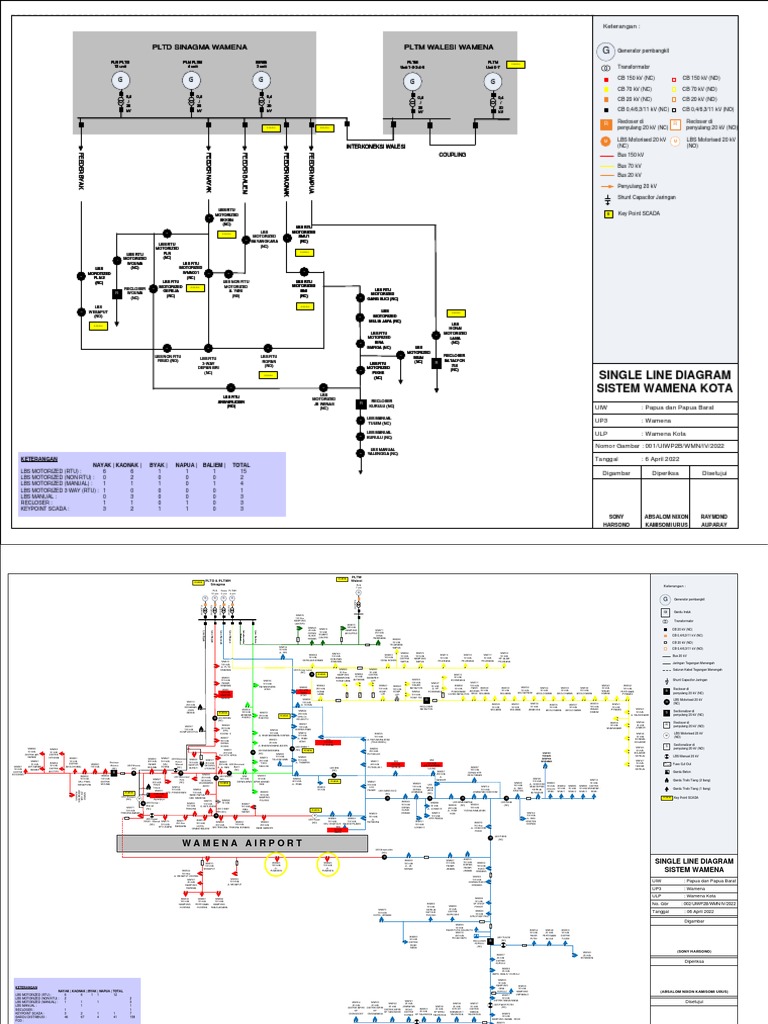 SLD Up3 Wamena - Ver. Divor MP (Revisi 1 April 2022) | PDF | Electrical Engineering | Electricity