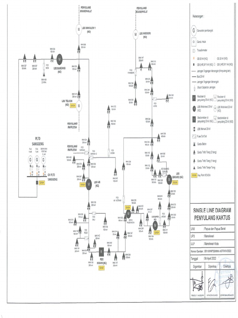 02 - SLD Manokwari - Rev2 | PDF
