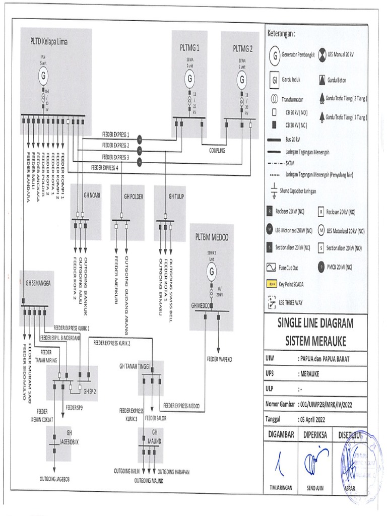 SLD Up3 Merauke Update 06042022 | PDF