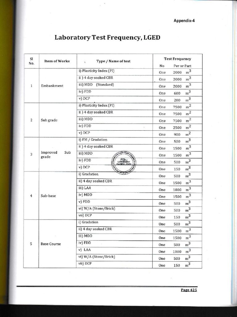 LGED Laboratory Test Frequency Guide | PDF | Concrete | Pressure