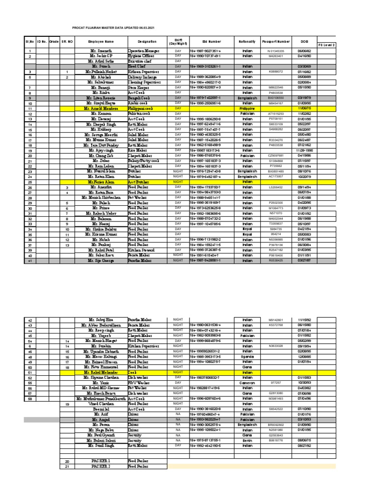 Procat Fujairah Updated Master Data | PDF | Foods | Cooking