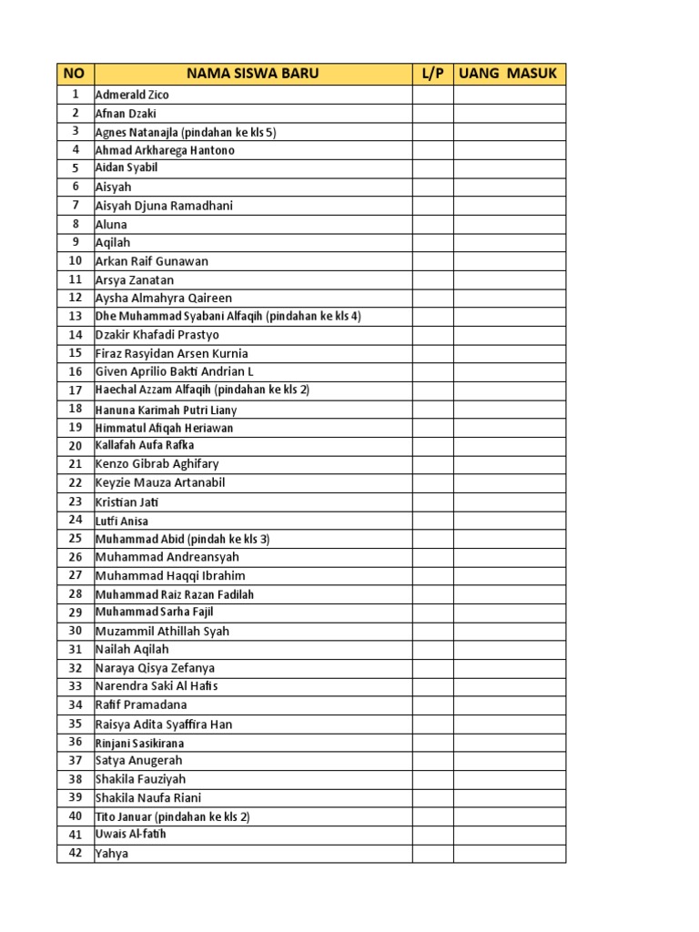 DATA PPDB TAHUN 2023-2024 (5) | PDF