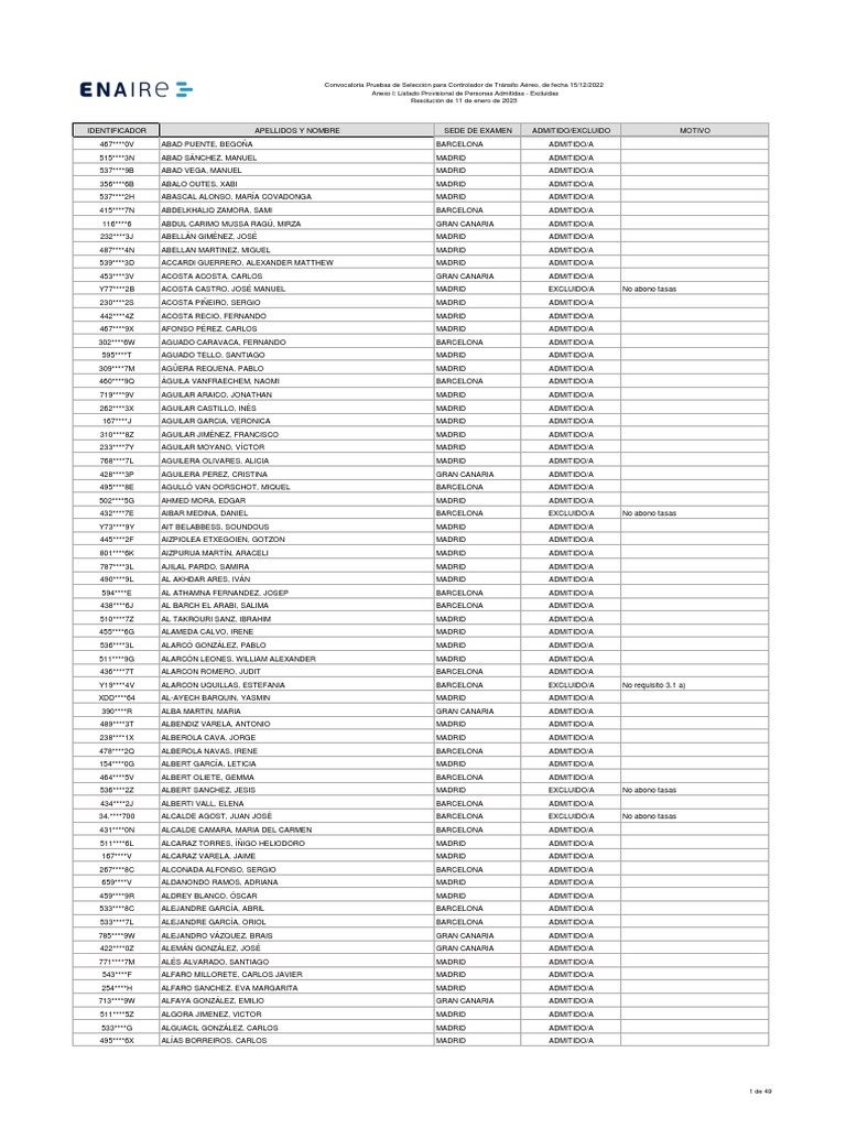 ANEXO%20I_LISTADO%20PROVISIONAL%20DE%20ADMISIÓN | PDF