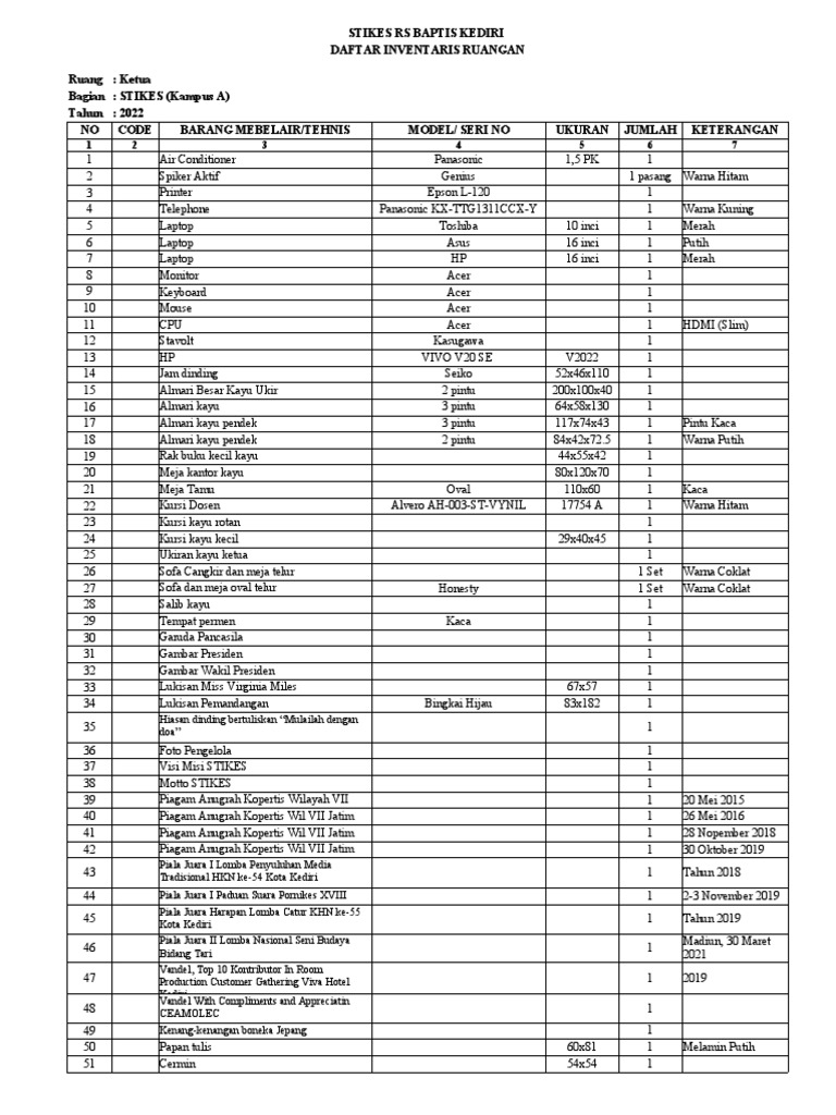 Daftar Inventaris Kampus A Dan B 2022 | PDF