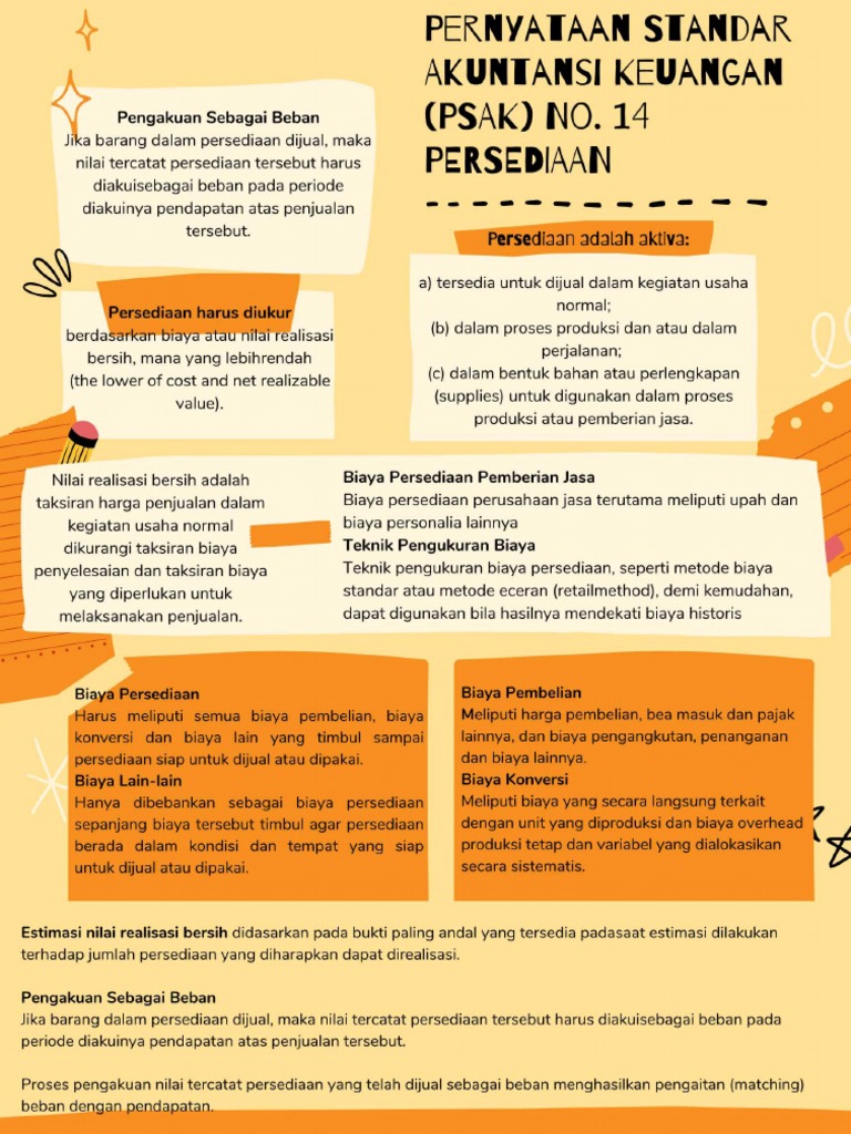 Mindmap PSAK - Jesica Hasianna 1 | PDF