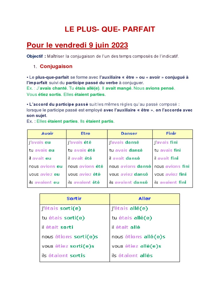Conjugaison du plus-que-parfait | PDF | Poésie