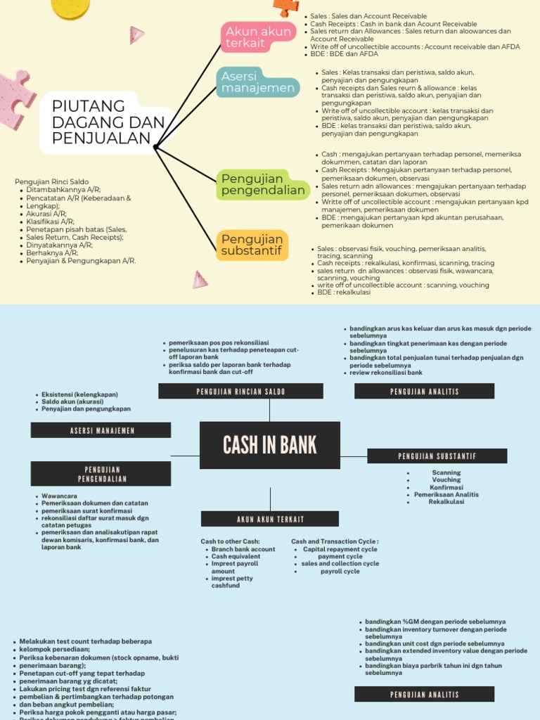 Mindmap PSAK - Ighvari Lado 1 | PDF
