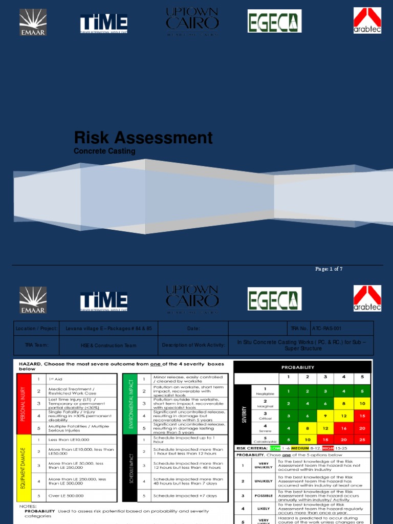 Construction Risk Management Guide | PDF | Risk | Hazards