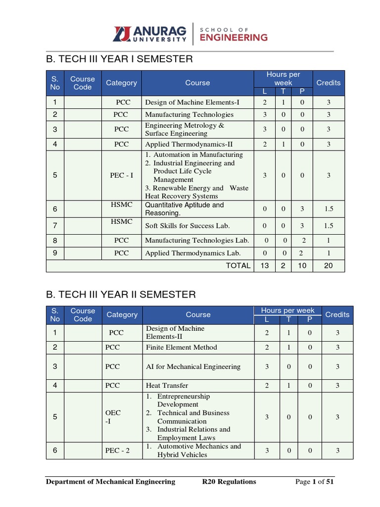III B.tech Mechanical Course Structure and Syllabus | PDF | Jet Engine ...