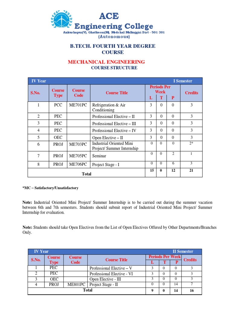 R20 Mech - IV Year Course Structure | PDF | Microelectromechanical Systems | Partial ...