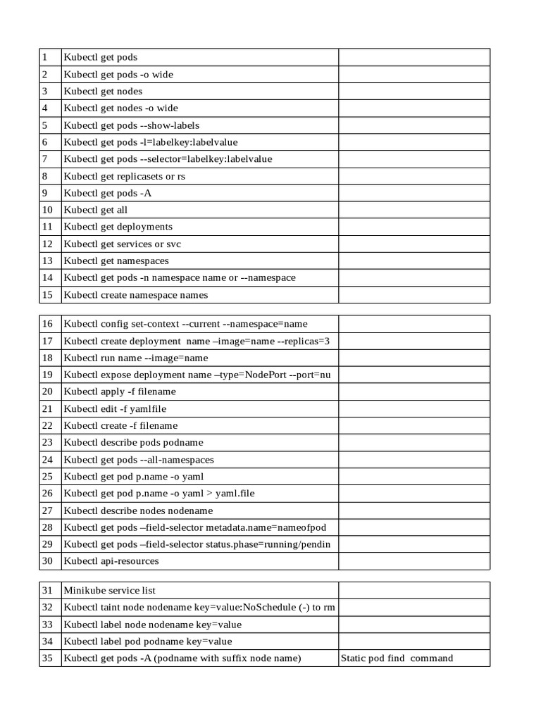 Commands | PDF | Computer Science | Information Technology Management
