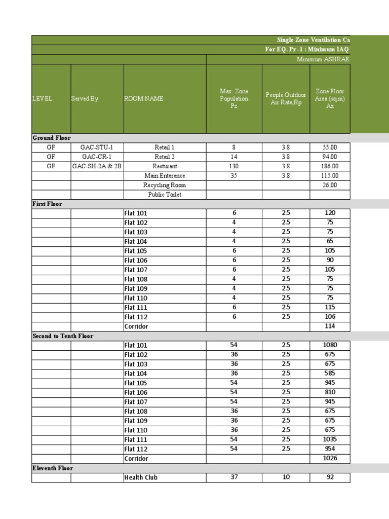 Sample Ventilation Calculation | PDF | Ventilation (Architecture ...