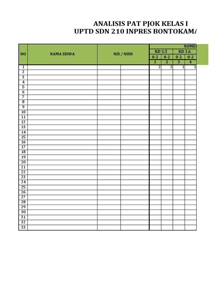 Analisis Pat Pjok | PDF