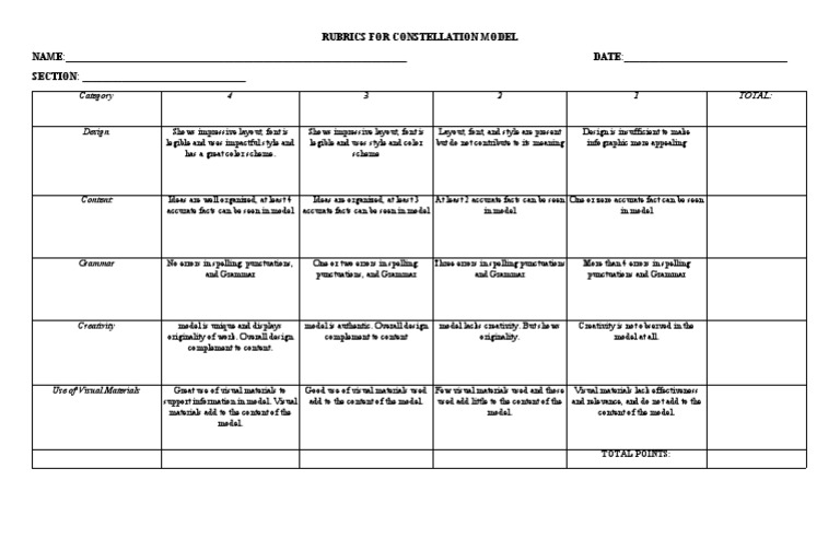 Rubrics For Model | PDF | Page Layout | Linguistics