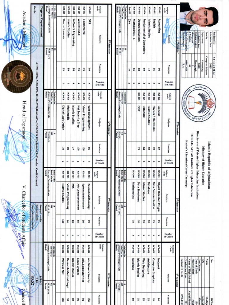 Uni Transcript | PDF